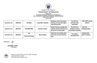 ADJUSTED TECHNICAL ASSISTANCE REPORT (T & A ) 19-20.docx