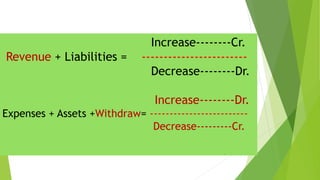 Adjusting-Journal.pptx