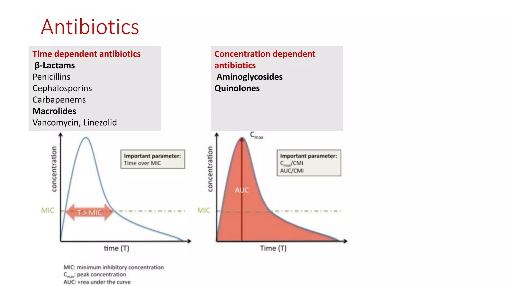 Adjusting drug dosing in ECMO patients | PDF