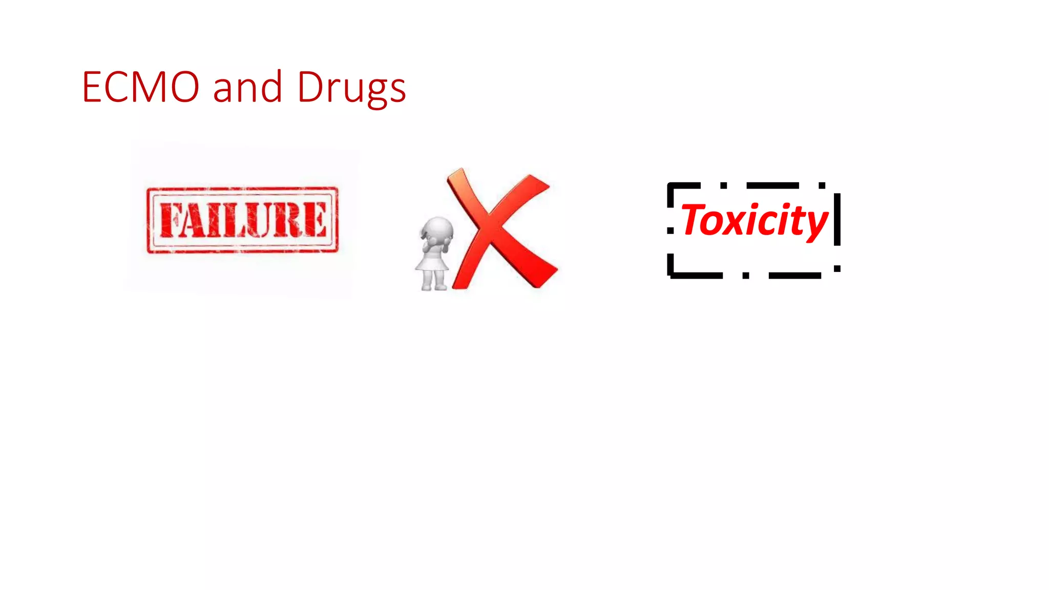 Adjusting drug dosing in ECMO patients | PDF