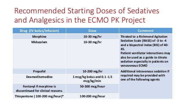 Adjusting drug dosing in ECMO patients
