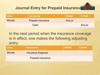 Adjusting entries | PPTX