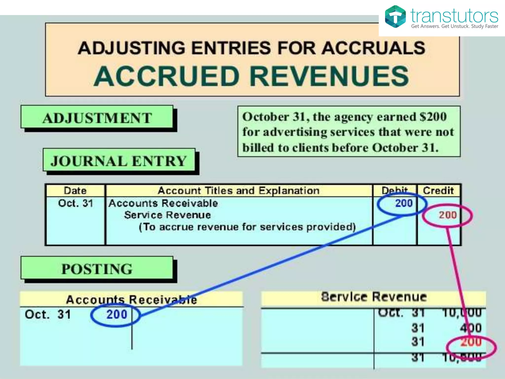 Adjusting Entries | Accounting | PPTX