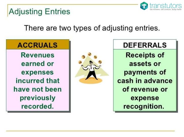 Adjusting Entries | Accounting | PPTX