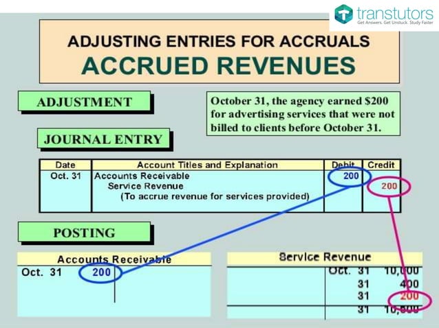 Adjusting Entries | Accounting | PPTX