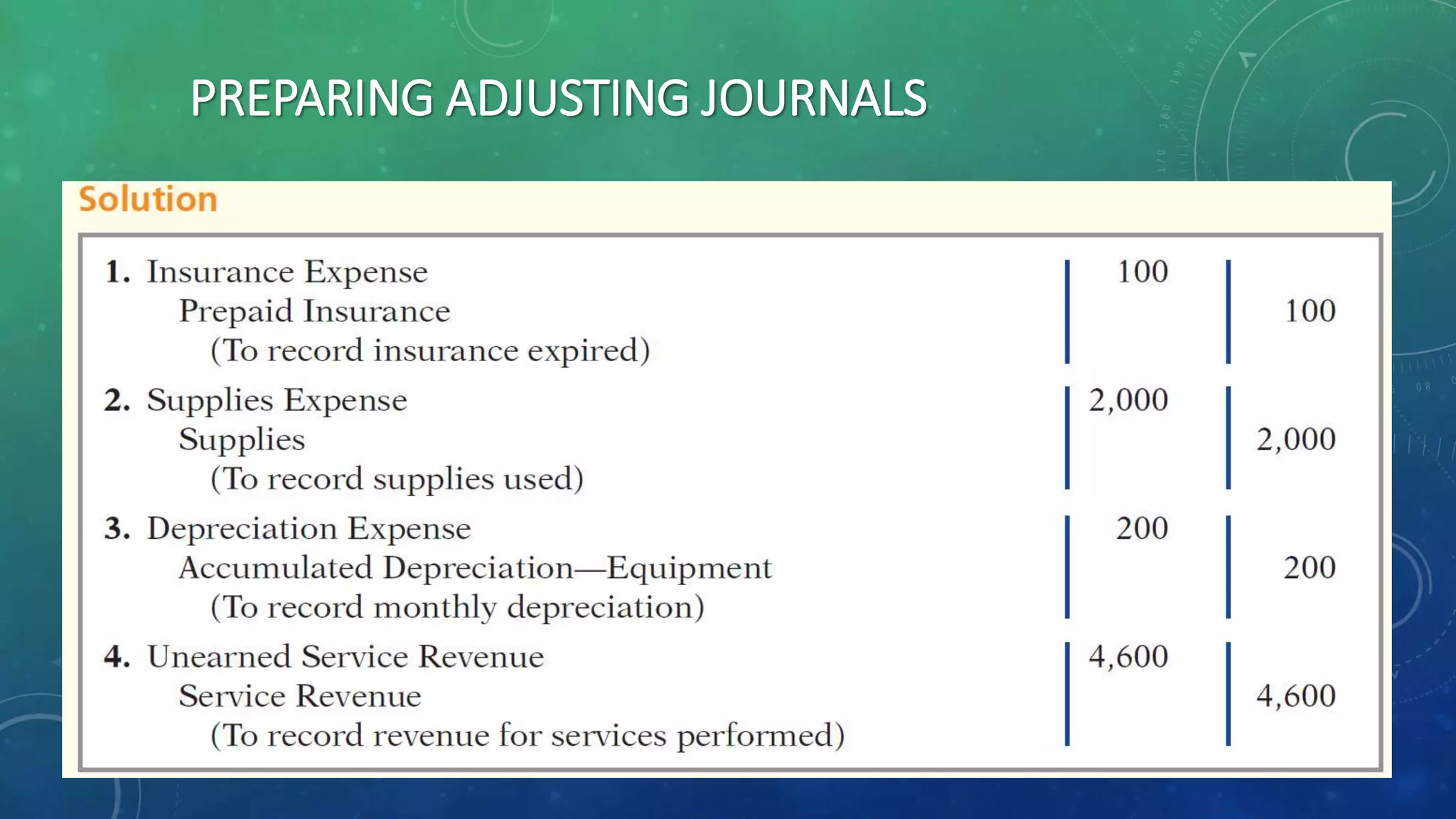 Adjusting Entries on Accounting | PPTX