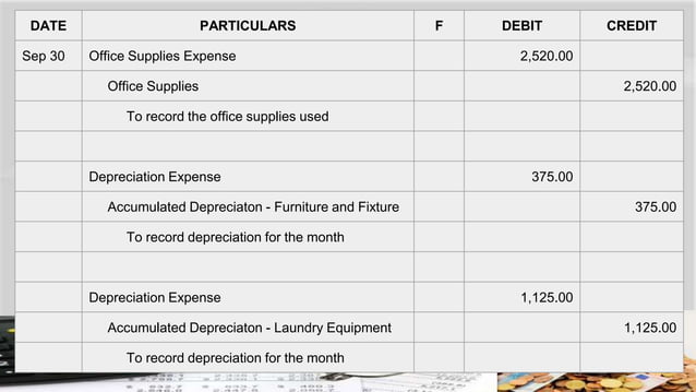 ADJUSTING ENTRIES-ABM1-WK3-3RDQTR-23-24.pptx