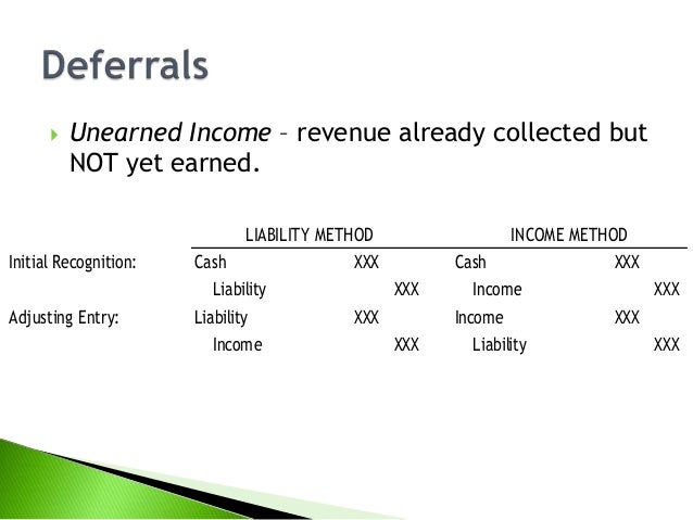 Adjusting entries 08022013
