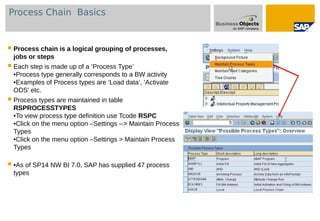BW Adjusting settings and monitoring data loads | PDF