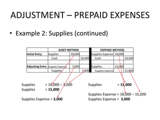 Adjusting Entries Supplies