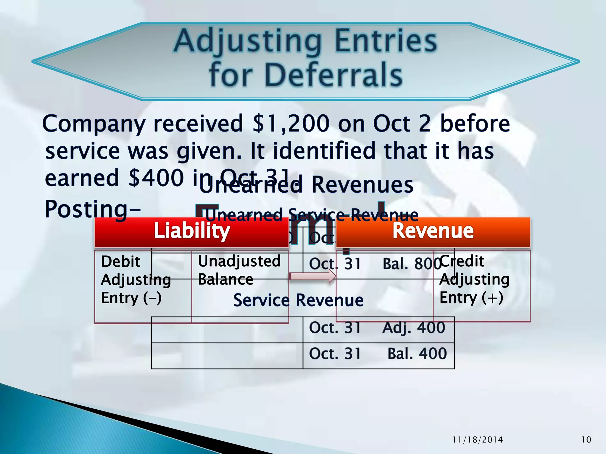 Adjusting the accounts | PPTX