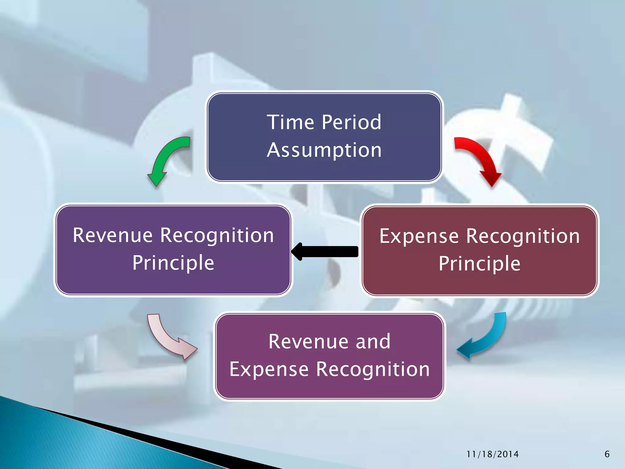 Adjusting the accounts | PPTX