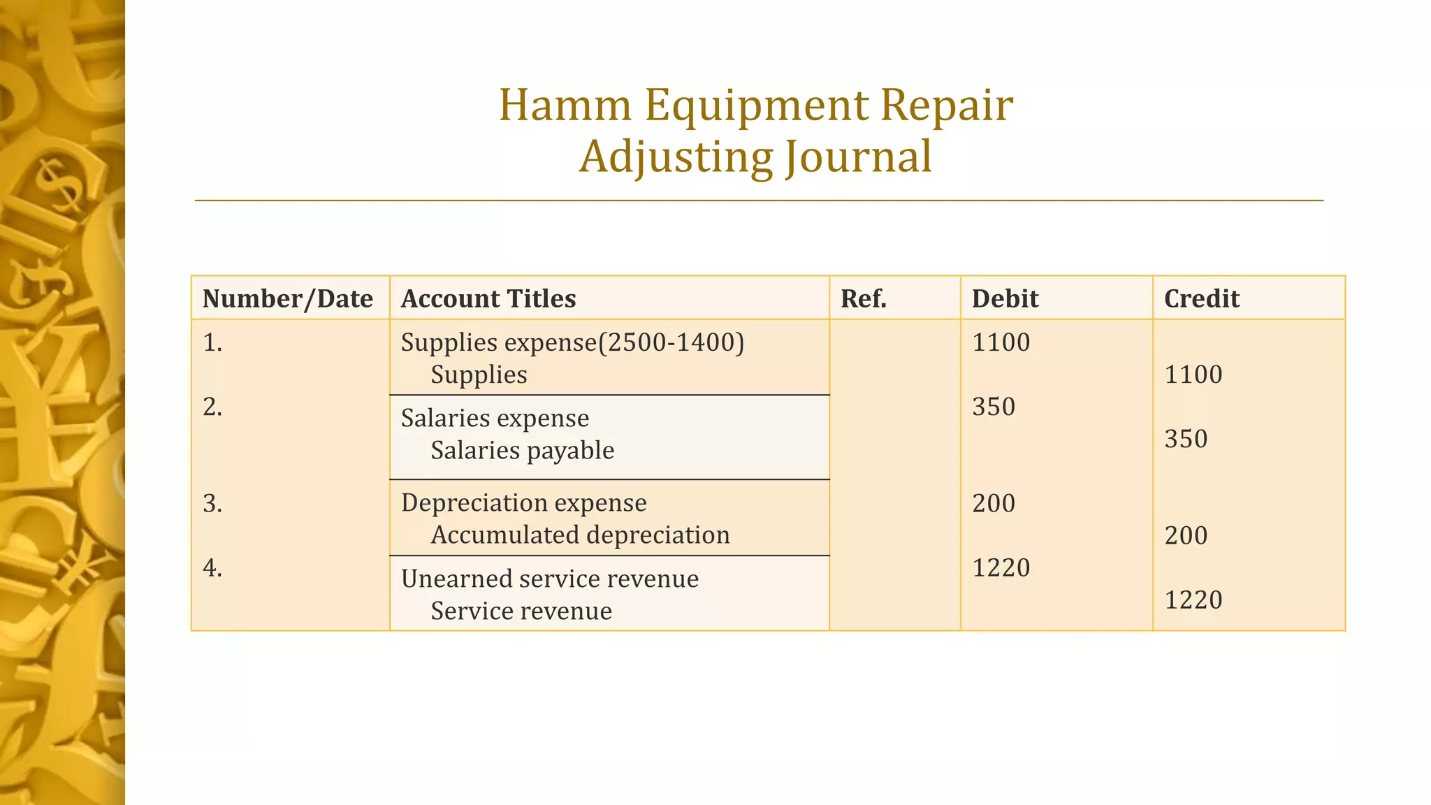 Adjusting the accounts | PPTX
