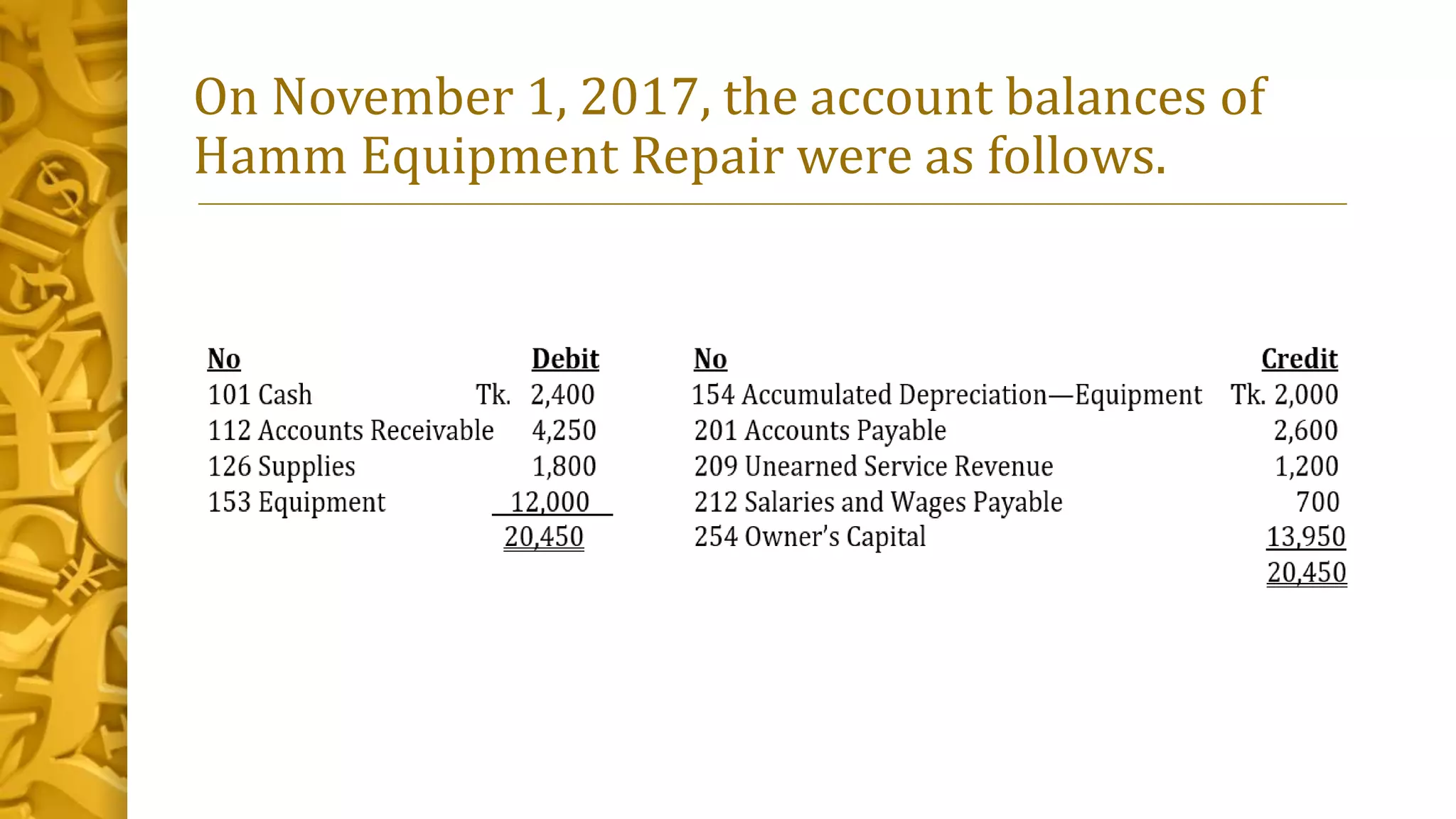 Adjusting the accounts | PPTX