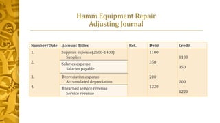 Adjusting the accounts | PPTX