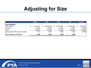 PYA Presents Adjusting Valuation Multiples at NACVA | PPTX