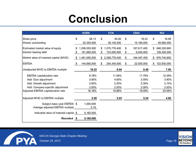 PYA Presents Adjusting Valuation Multiples at NACVA | PPT
