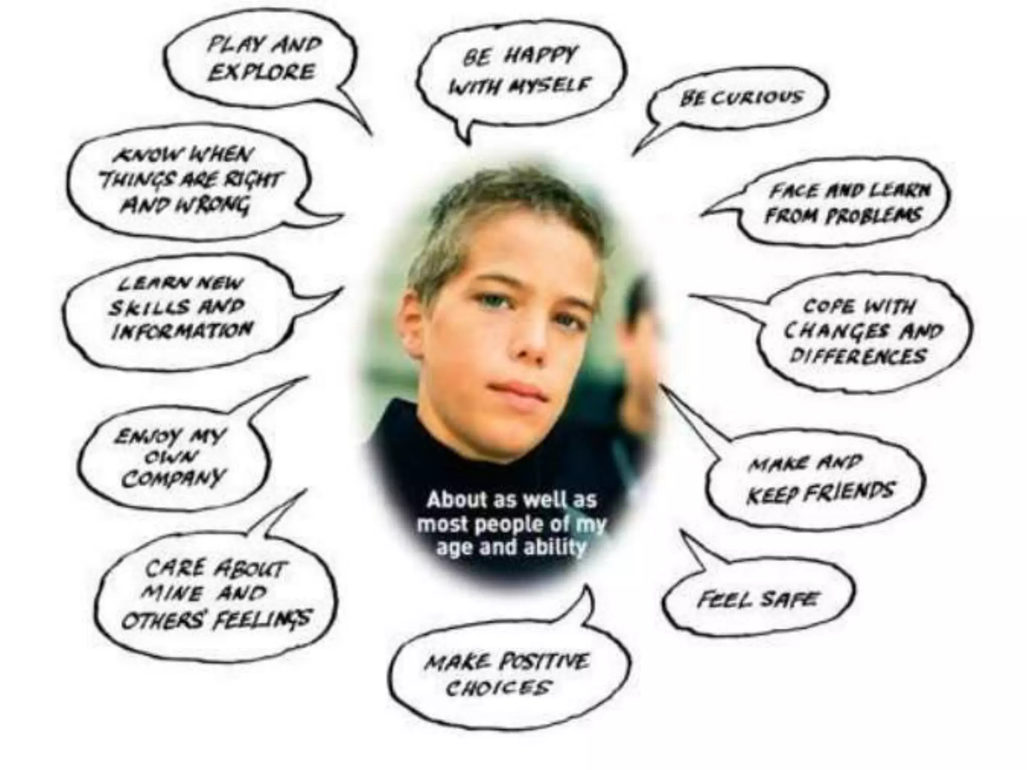 Adjustment and maladjustment | PPTX