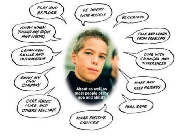 Adjustment and maladjustment | PPTX