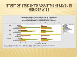 Adjustment by S.Lakshmanan, Psychologist | PPTX