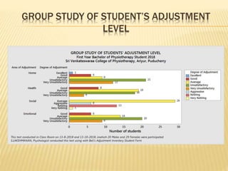 Adjustment by S.Lakshmanan, Psychologist | PPTX