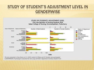 Adjustment by S.Lakshmanan, Psychologist | PPTX