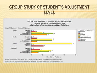Adjustment by S.Lakshmanan, Psychologist | PPTX