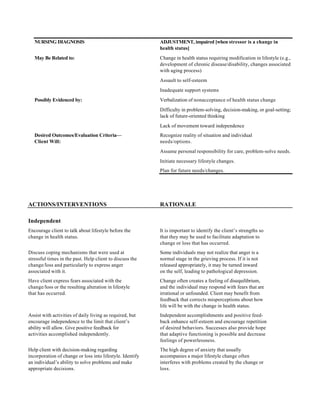 Adjustment Disorders | PDF