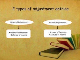 Adjustment entries | PPTX