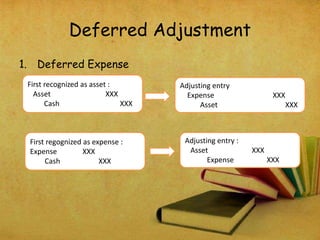 Adjustment entries | PPTX