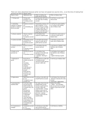Adjustment in final acc | DOCX
