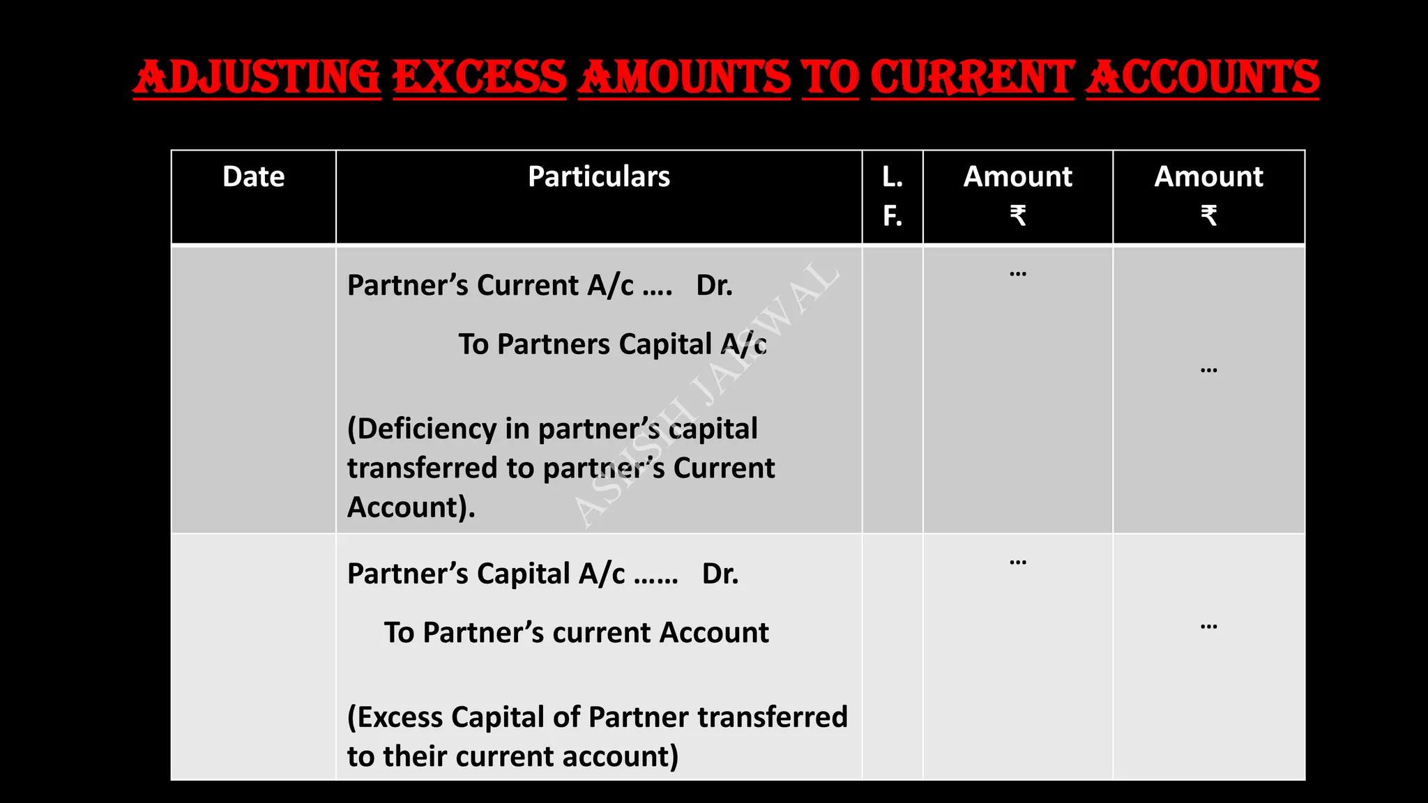 Adjustment of capital and preparation of balance sheet. (Accountancy) | PDF