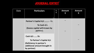 Adjustment of capital and preparation of balance sheet. (Accountancy) | PPT