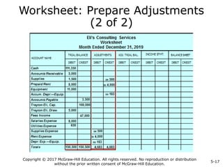 Adjustments and the Worksheet Adjustments and the Worksheet | PPT