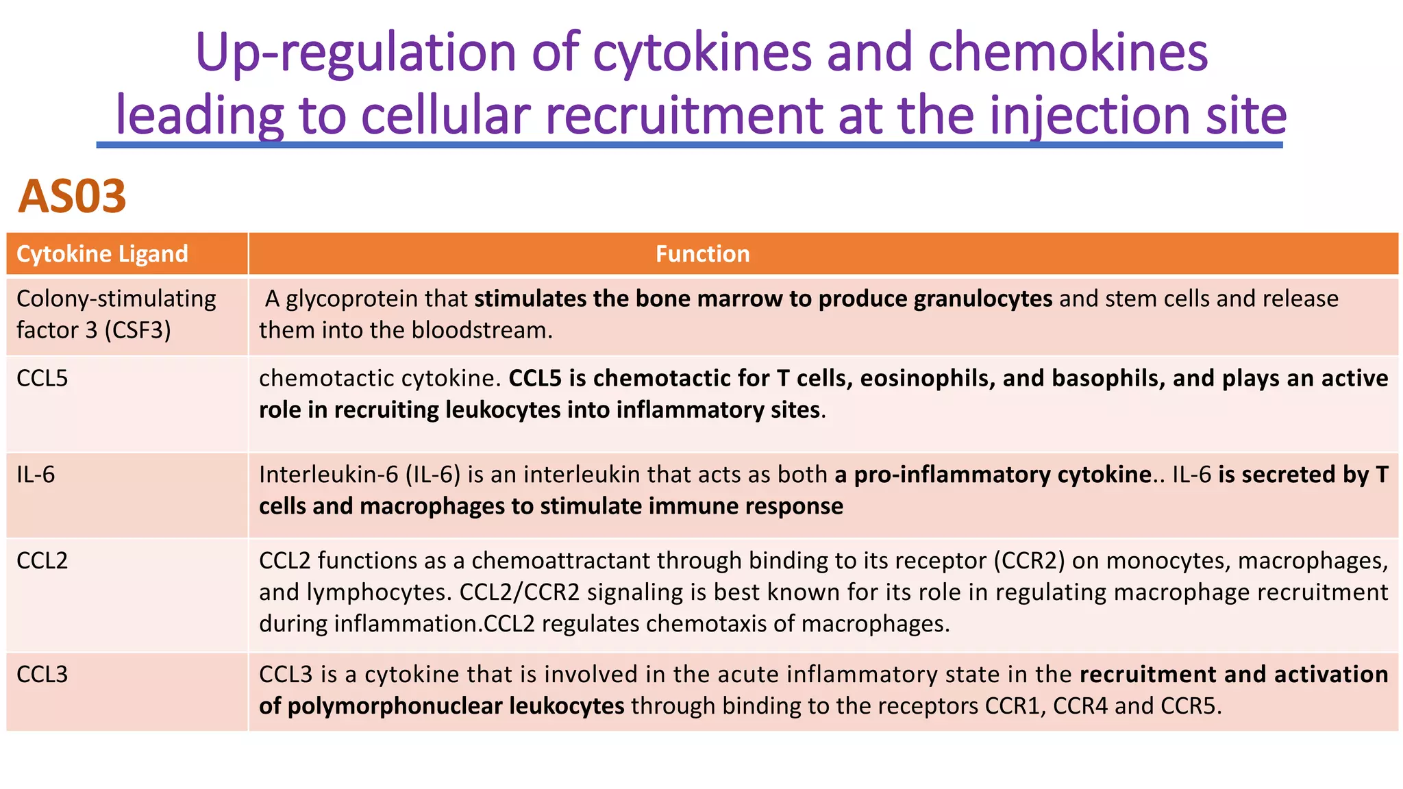 Mechanisms of Action of Adjuvants | PDF