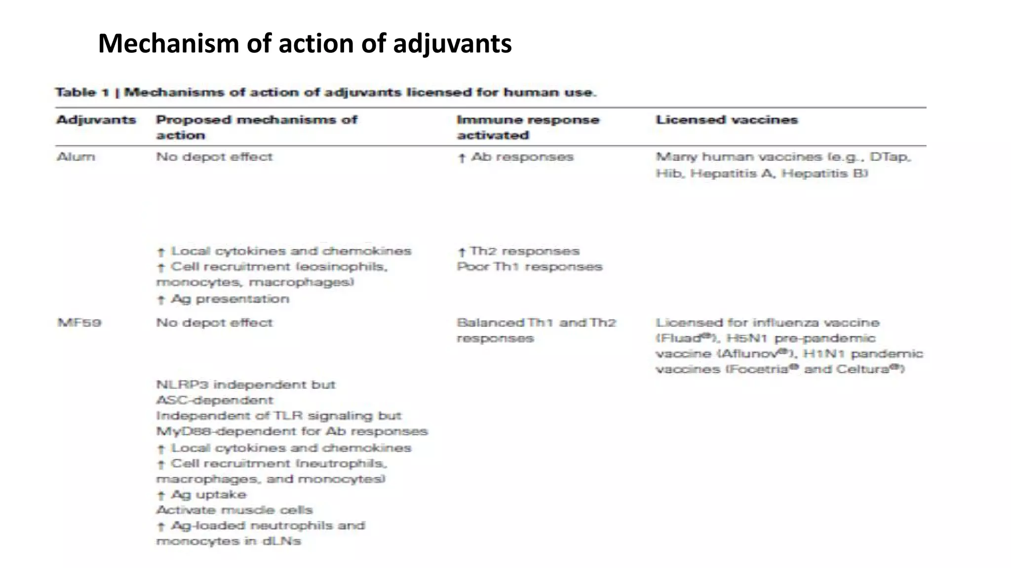Mechanisms of Action of Adjuvants | PDF