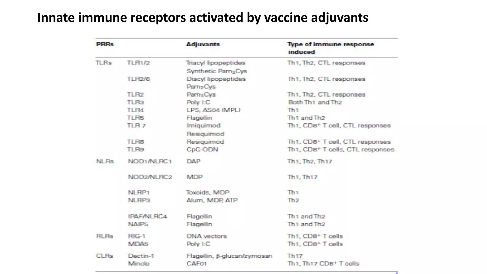 Mechanisms of Action of Adjuvants | PDF
