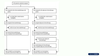 Adjuvant-Chemotherapy-After-Chemoradiotherapy-for-Cervical-Cancer-The ...
