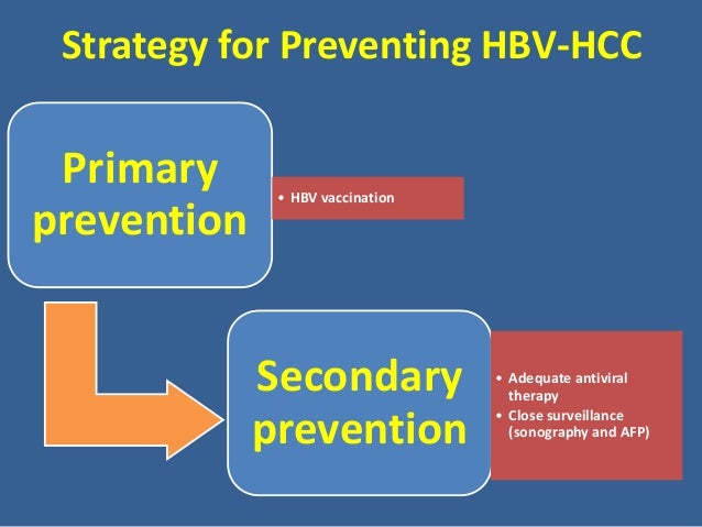 Adjuvant antiviral therapy in prevention of hcc recurrence post curat…
