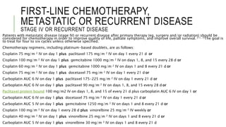 Chemotherapy Protocol of NSCLC | PPT