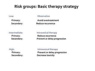 Adjuvant intravesical chemotherapy | PPTX