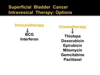 Adjuvant intravesical chemotherapy | PPTX