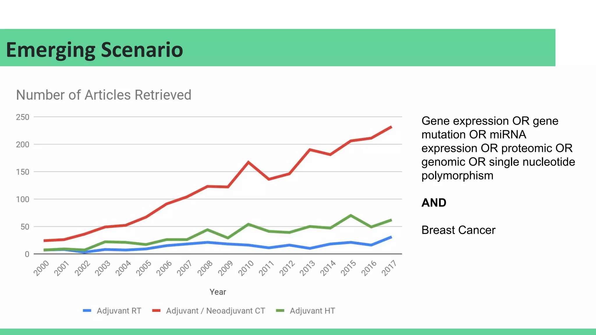 Adjuvant radiation based on genomic risk factors emerging scenarios | PDF