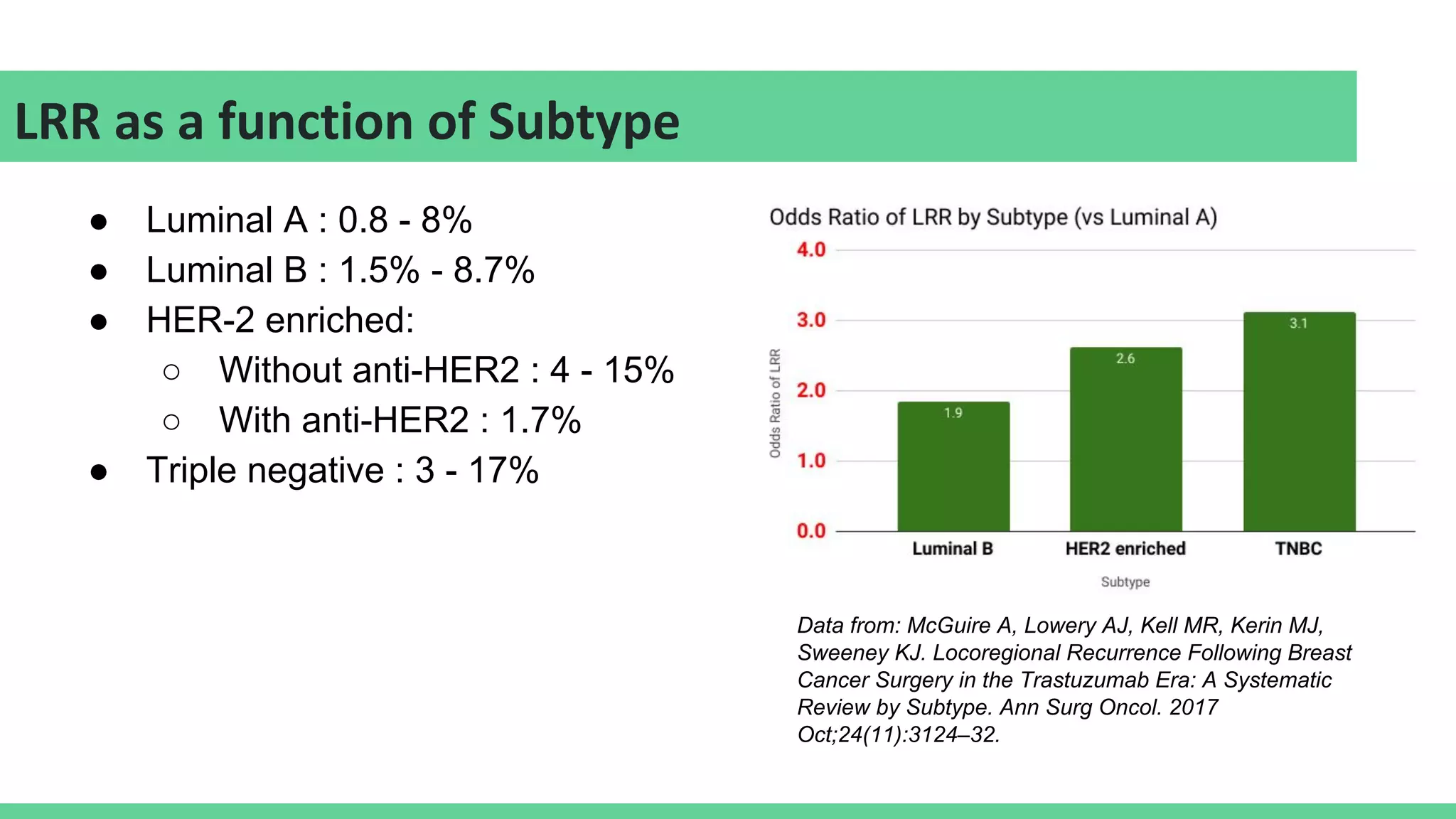 Adjuvant radiation based on genomic risk factors emerging scenarios | PDF