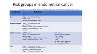 Adjuvant radiotherapy for endmetrium | PPTX