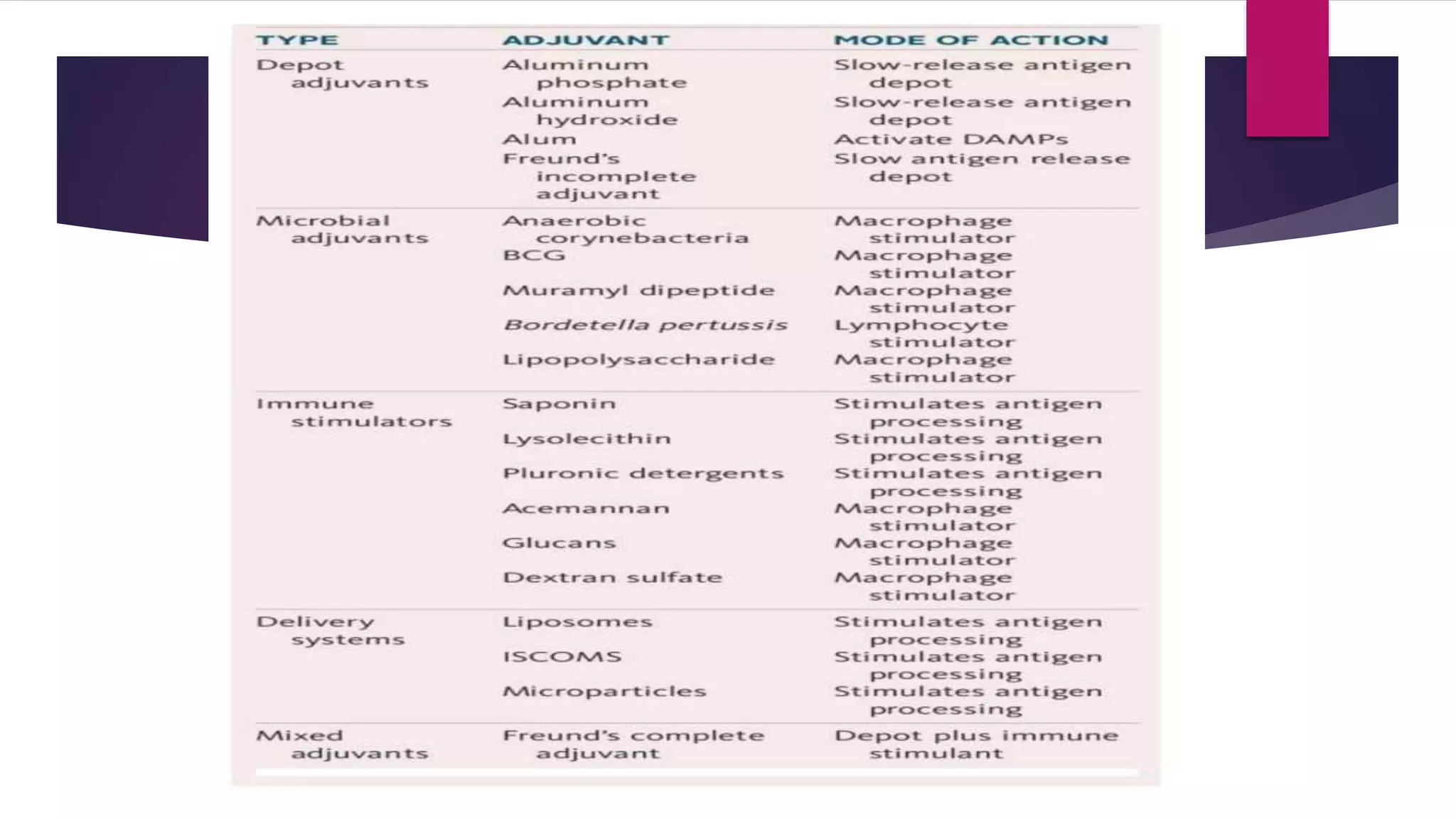 ADJUVANTS-1.pptx