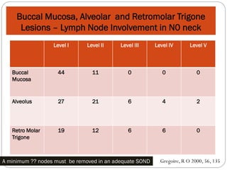 Adjuvant Therapy Of Oral Cancers | PDF