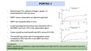 Adjuvant treatment in high risk endometrial carcinoma.pptx | Cancer ...