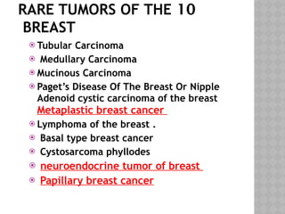 Adjuvant treatment of rare types of breast cancer.pptx