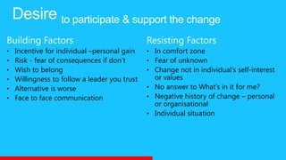 ADKAR Change Management Model | PPSX